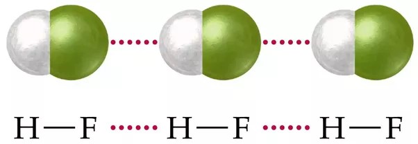 Hydrofluoric | HF - Shanghai Chemex