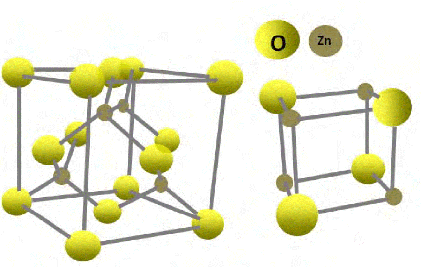 Buy Zinc Oxide; Price, Uses, and Structure | Shanghai Chemex