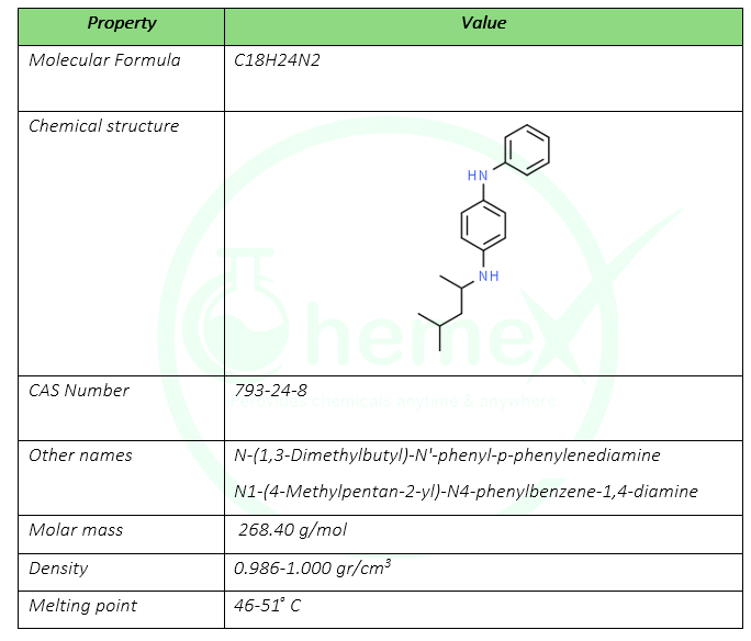 6PPD Antioxidant - Shanghai Chemex