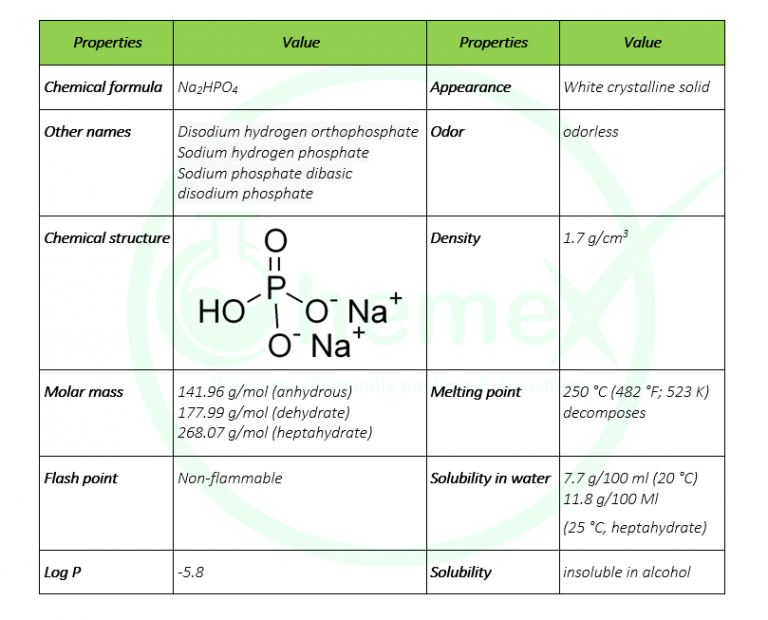 Disodium Phosphate - Shanghai Chemex