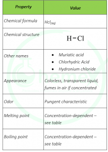 Hydrochloric Acid | HCl - Shanghai Chemex Group Ltd.