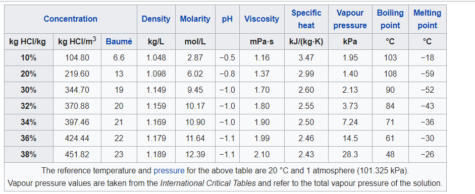 Hydrochloric Acid | HCl - Shanghai Chemex Group Ltd.