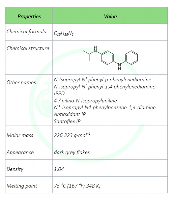 IPPD Antioxidant - Shanghai Chemex Group Ltd.