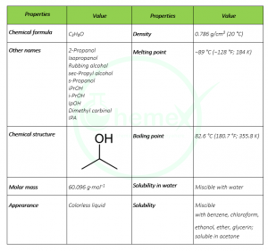 Isopropyl Alcohol (IPA) - Shanghai Chemex