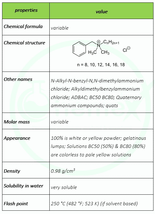 Benzalkonium chloride - Shanghai Chemex