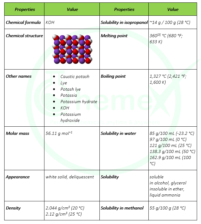 Potassium Hydroxide - Shanghai Chemex Group Ltd.