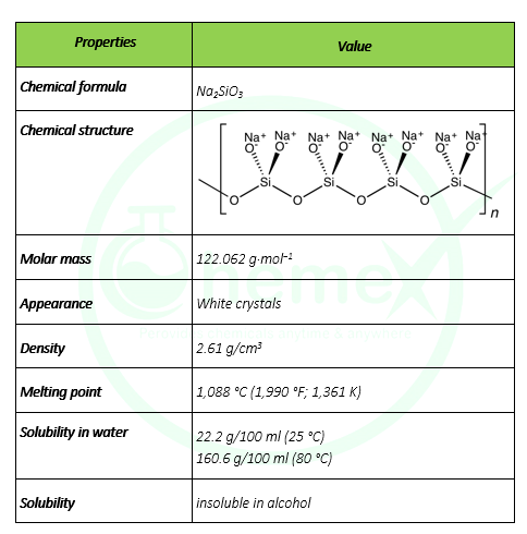 Sodium Metasilicate Pentahydrate - Shanghai Chemex