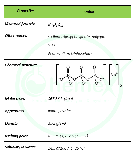 Sodium tripolyphosphate - Shanghai Chemex Group Ltd.