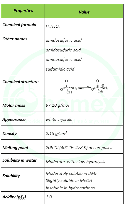 Sulfamic acid - Shanghai Chemex Group Ltd.