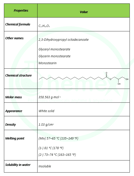Glycerol monostearate - Shanghai Chemex