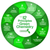 The Twelve Principles of Green Chemistry | Shanghai Chemex