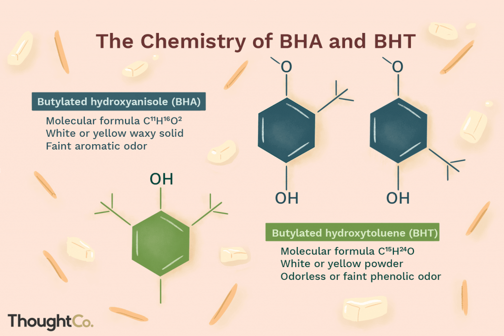 Chemistry of BHA and BHT Food Preservatives | Shanghai Chemex