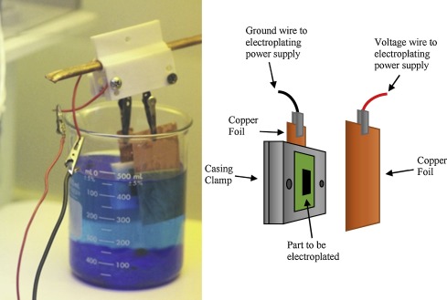 What is electroplating? How it is done? | Shanghai Chemex